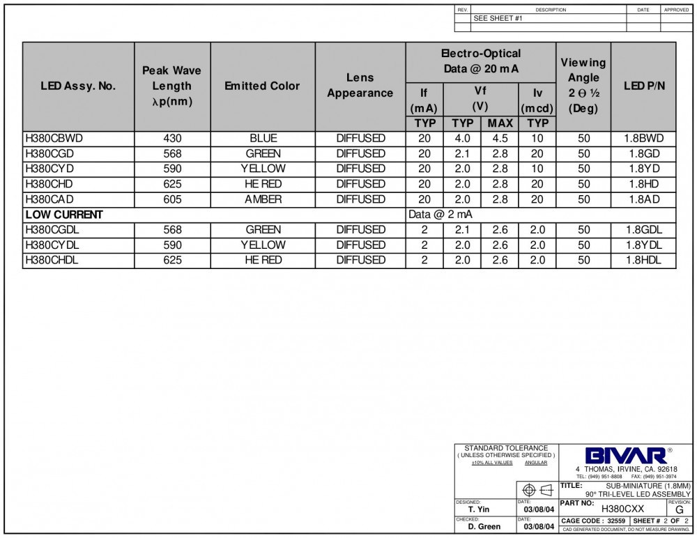 BIVAR H380CGDL technical drawing page 2