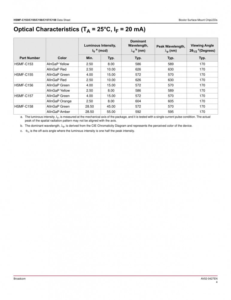 HSMF-C158 datasheet page 4