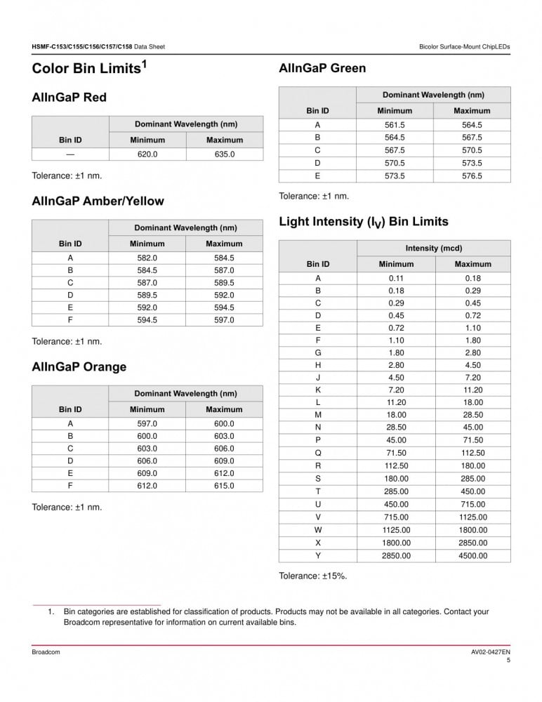 HSMF-C158 datasheet page 5