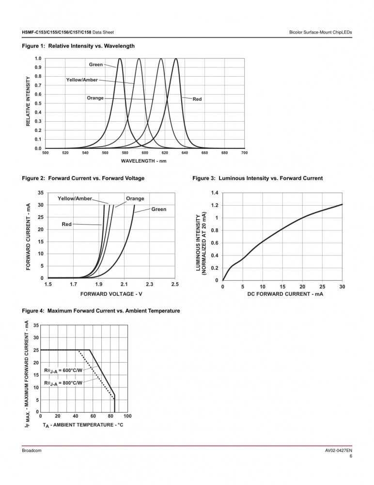HSMF-C158 datasheet page 6