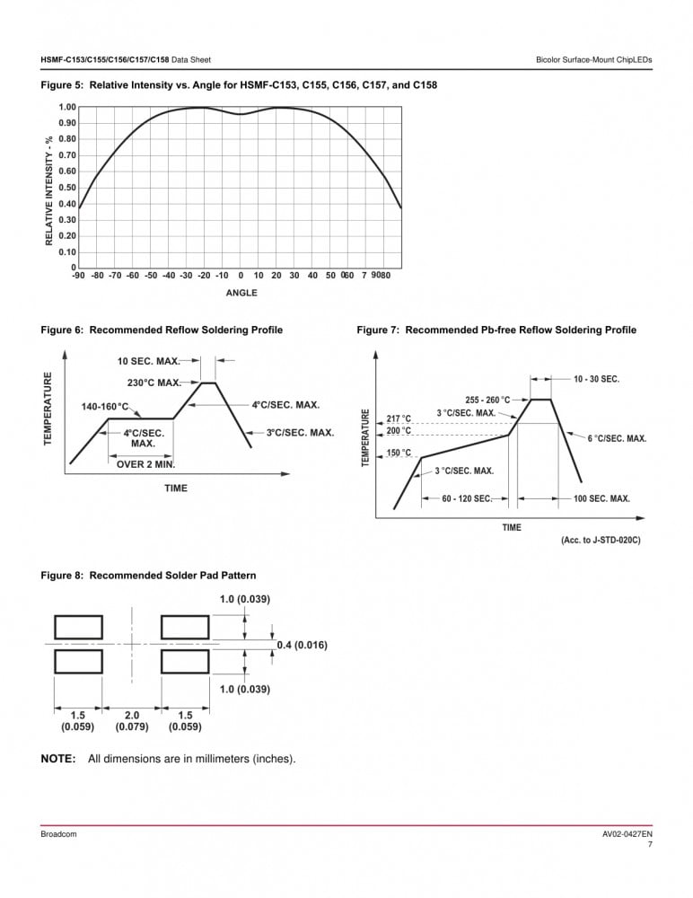 HSMF-C158 datasheet page 7