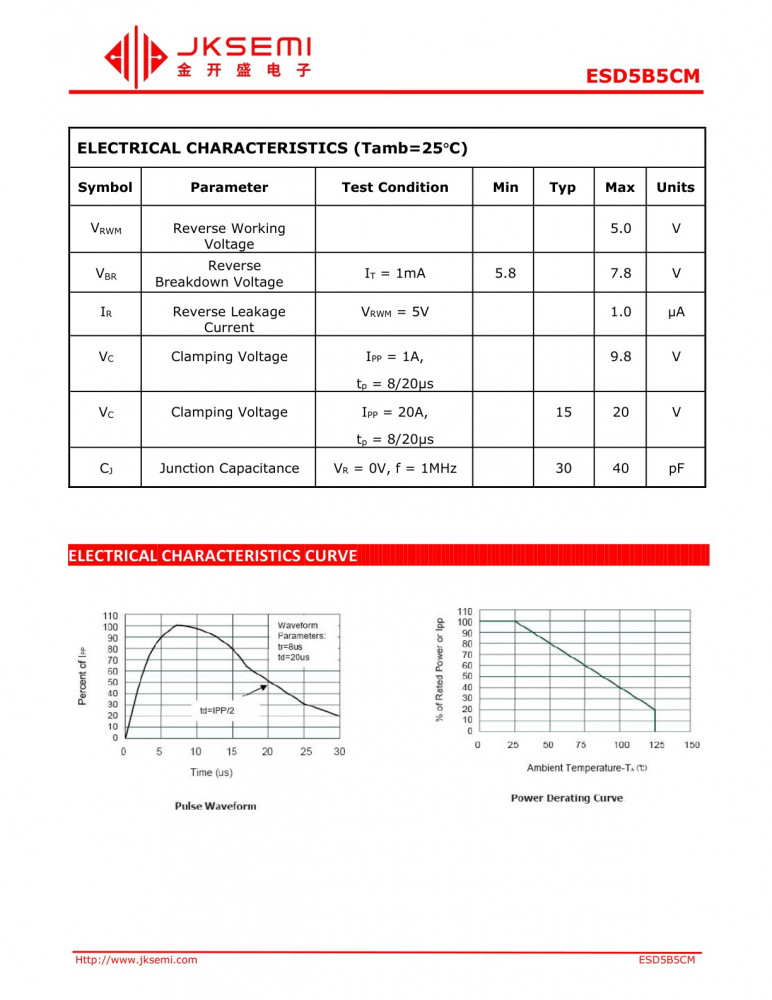ESD5B5CM datasheet page 3