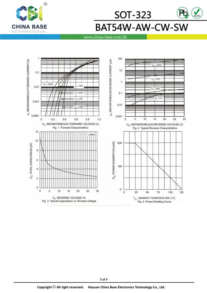 BAT54W L4 datasheet page 2