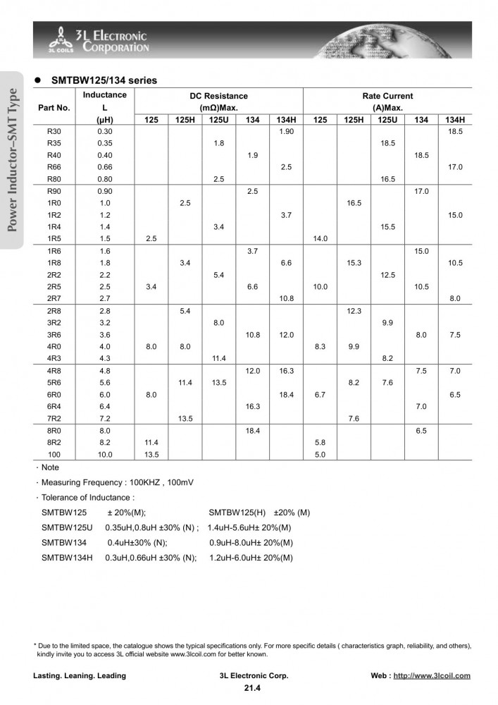 3L COILS catalogue page 5