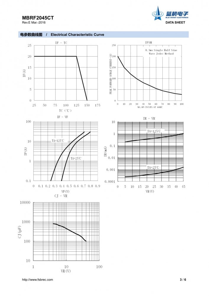 MBRF2045CT datasheet page 3