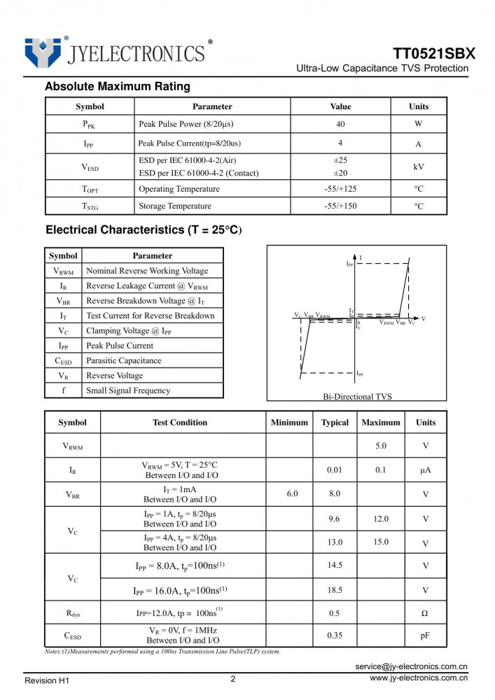 TT0521SBX datasheet page 2