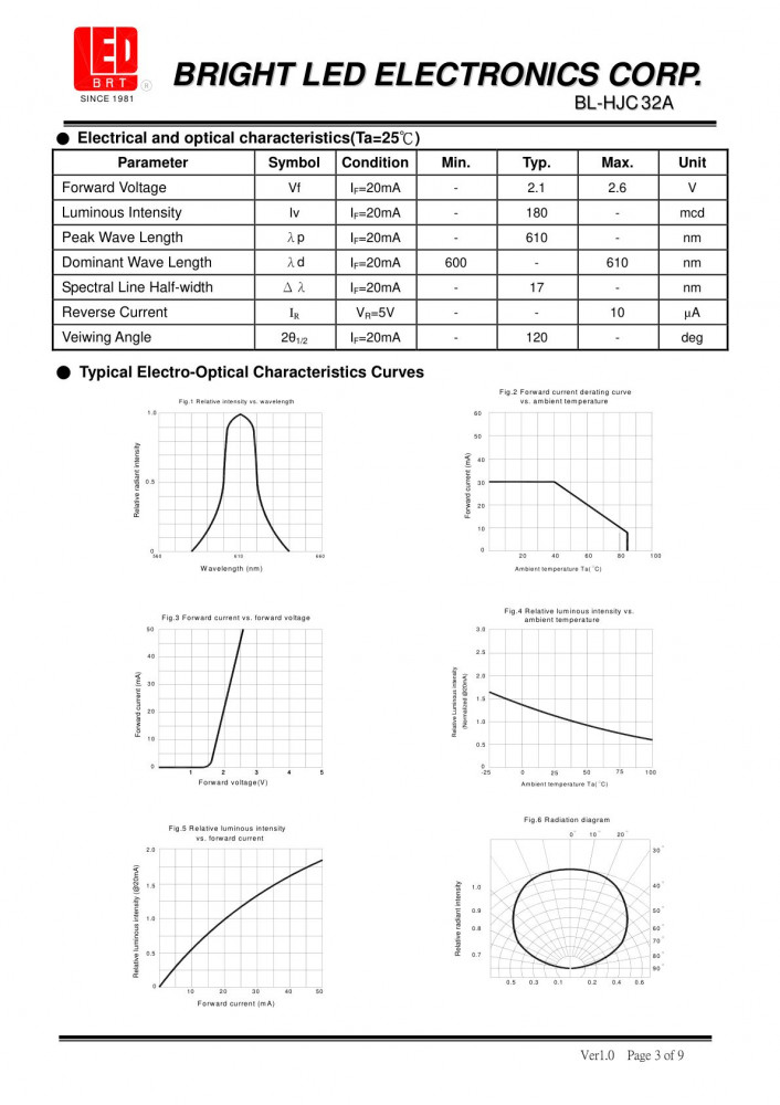 BL-HJC32A datasheet page 2