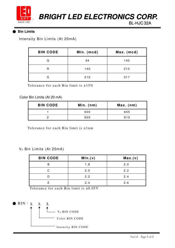 BL-HJC32A datasheet page 4