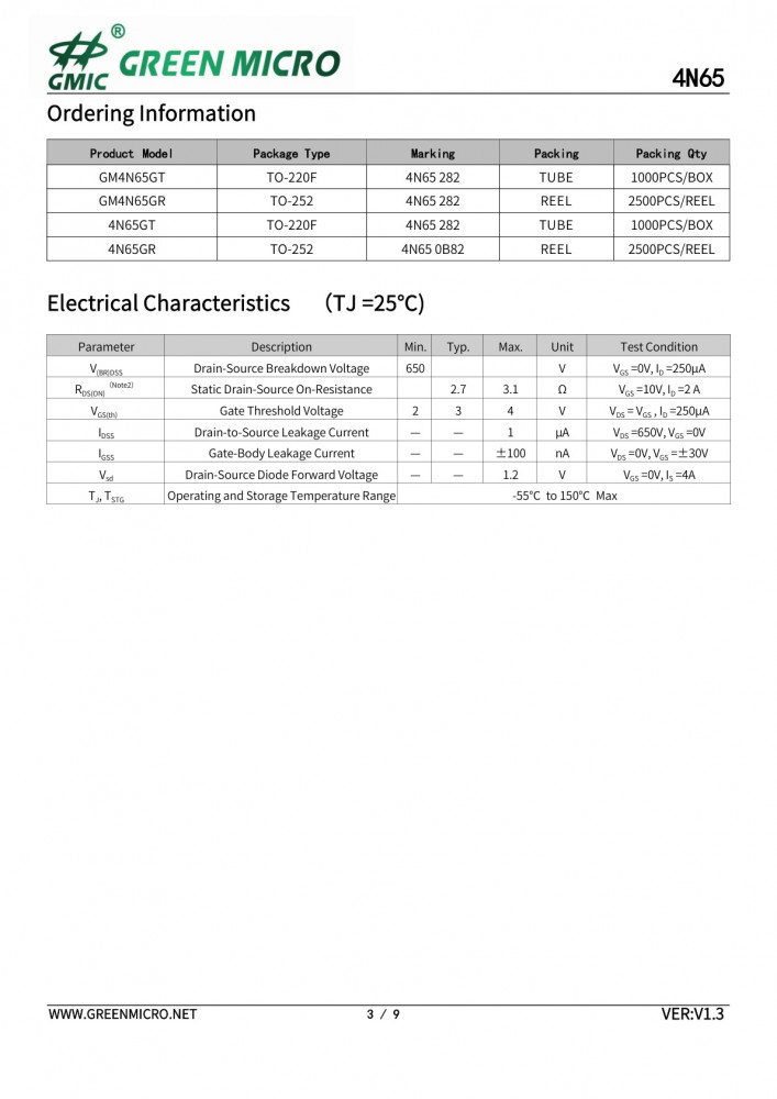 GM4N65GT datasheet page 3
