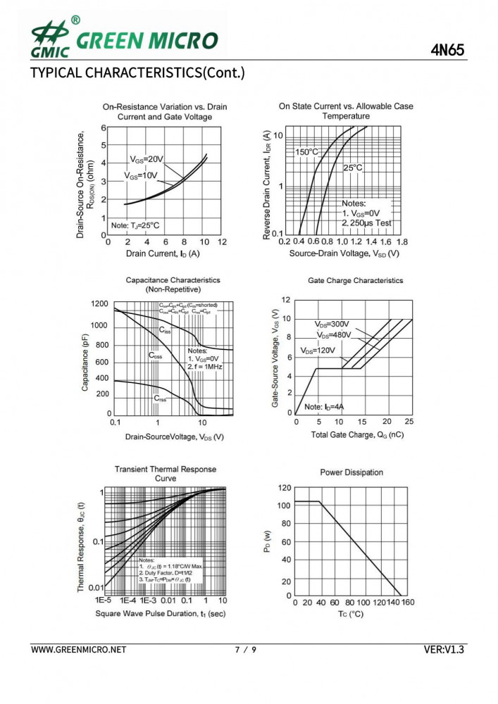 GM4N65GT datasheet page 7