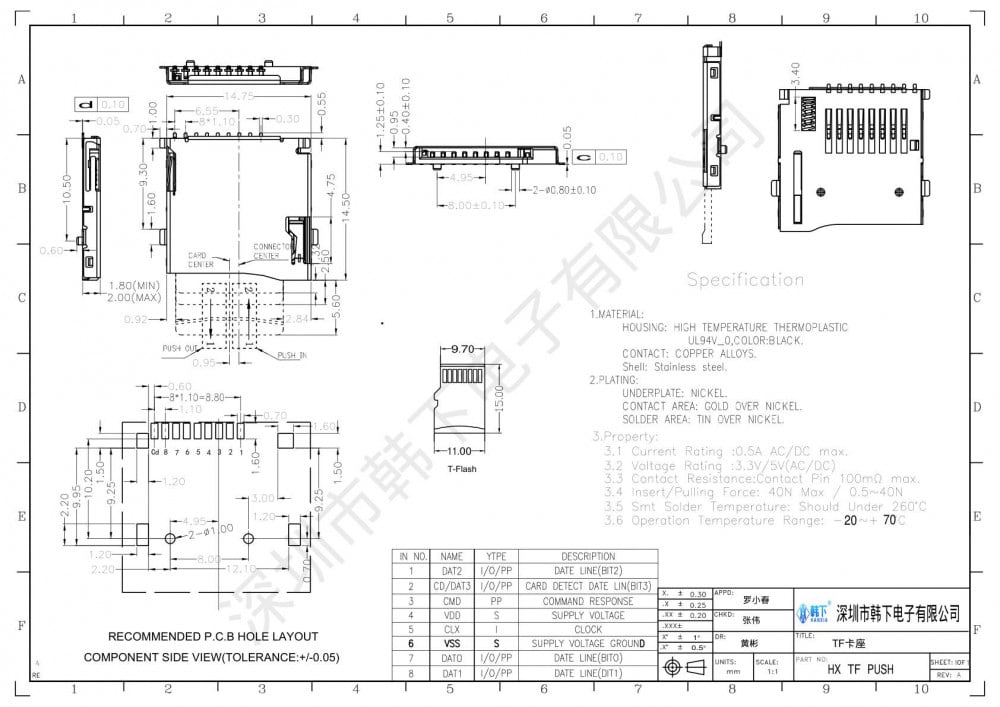 HX TF PUSH specification page 1