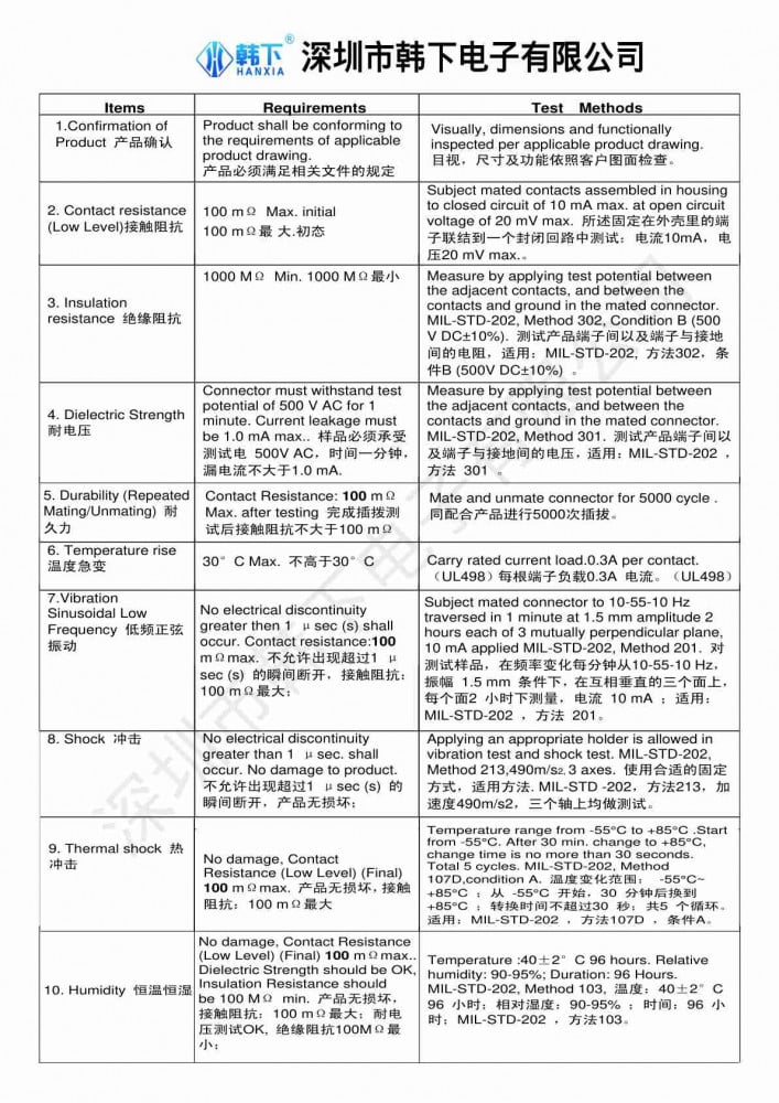 HX TF PUSH specification page 5