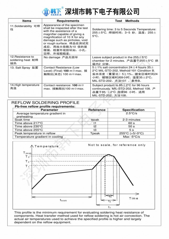 HX TF PUSH specification page 6