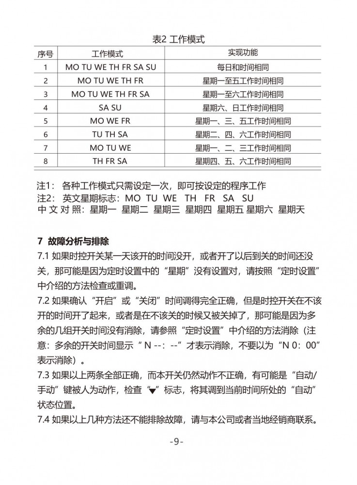 KG316T manual page 10