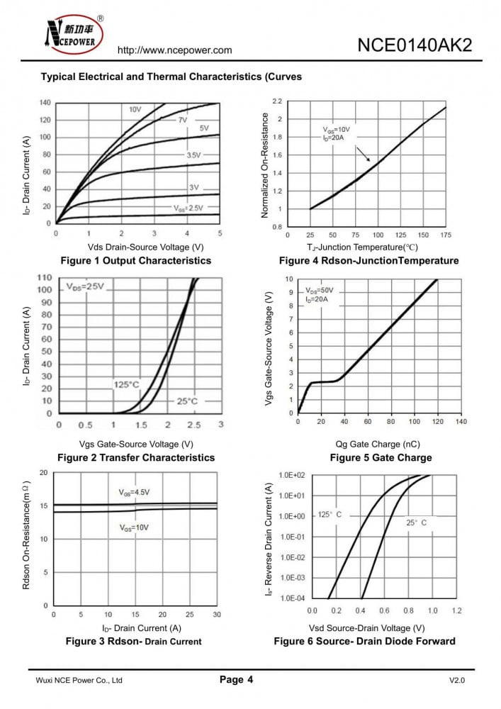 NCE0140AK2 datasheet page 4