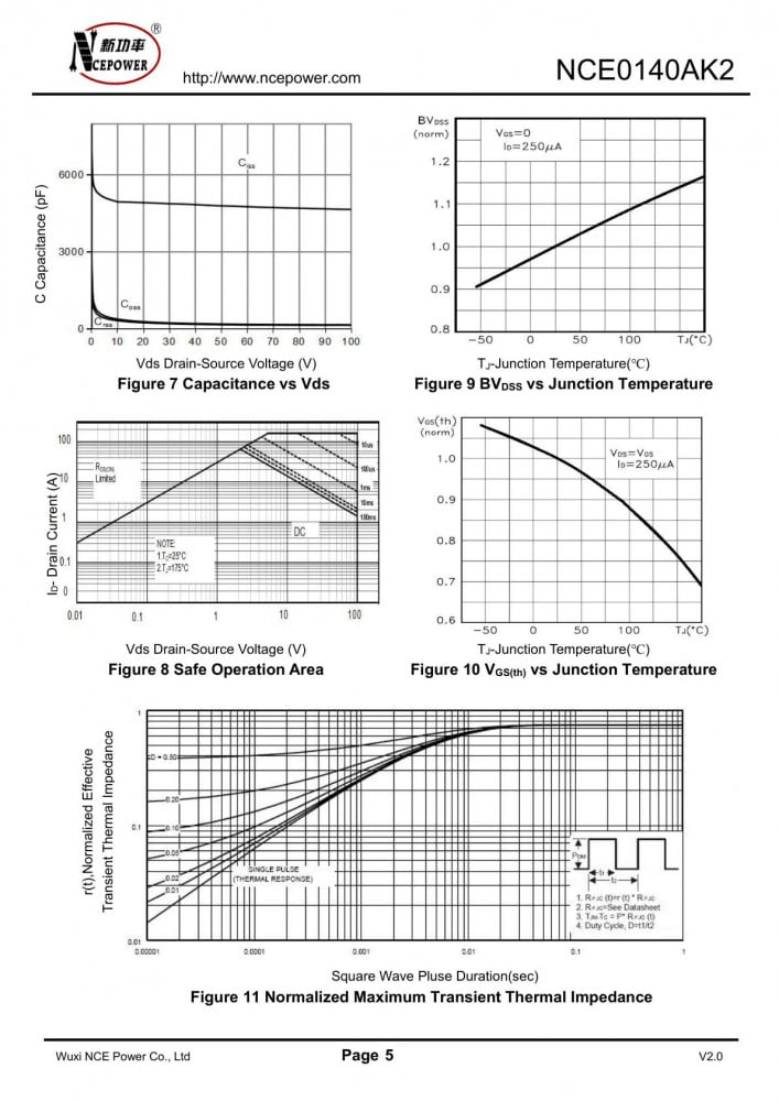 NCE0140AK2 datasheet page 5