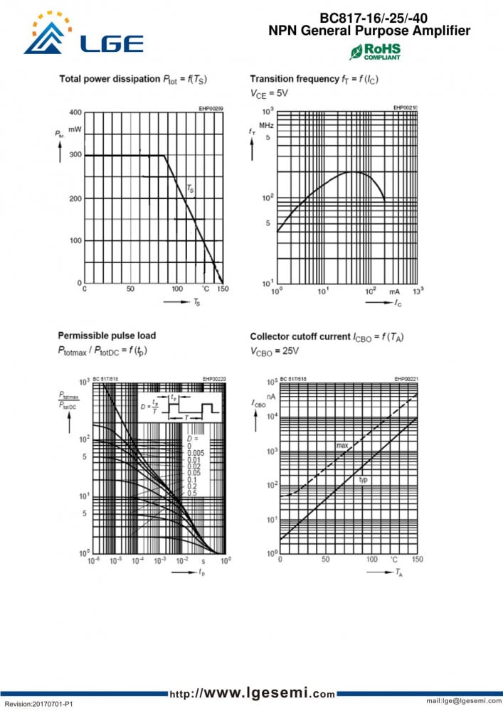 BC817-40 datasheet page 2