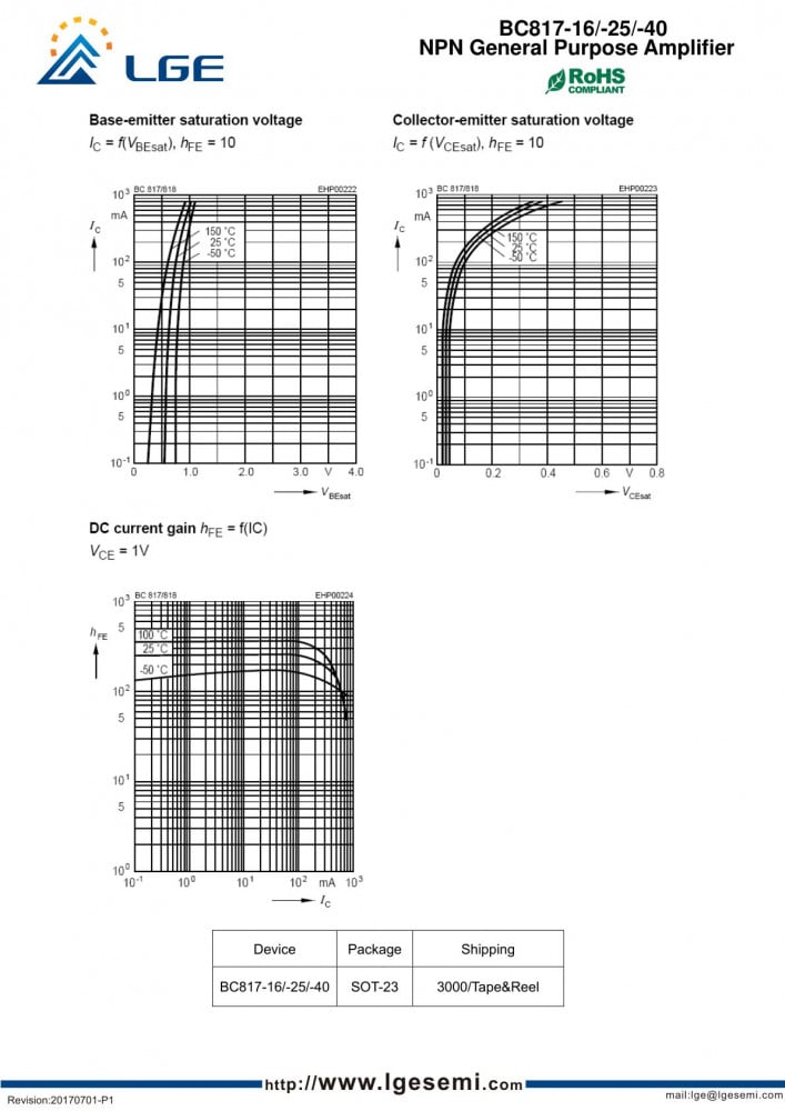 BC817-40 datasheet page 3