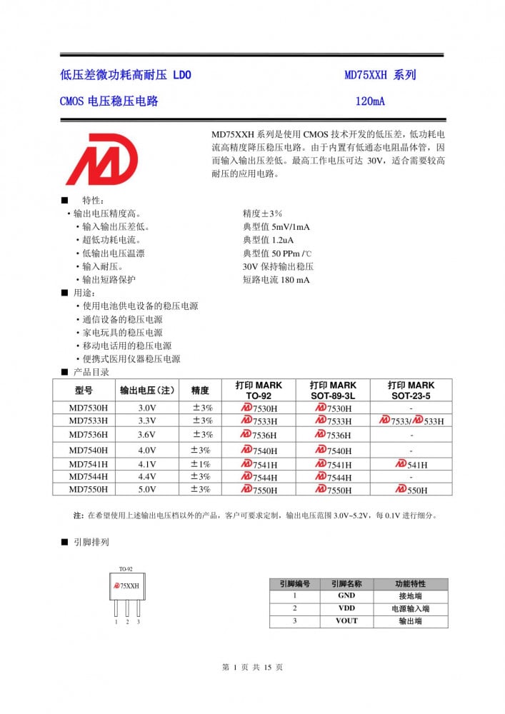 MD7536H datasheet page 1
