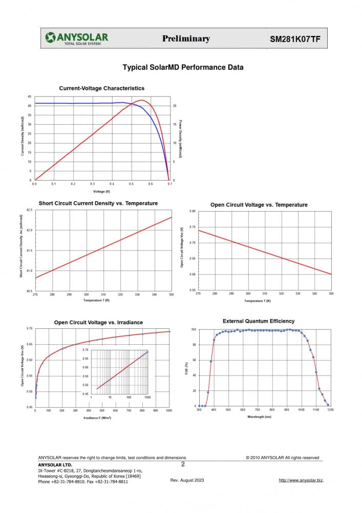 SM281K07TF datasheet page 2