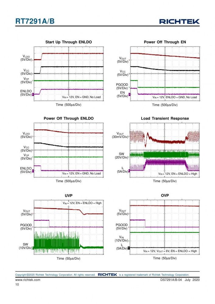 RT7291BGQUF datasheet page 10