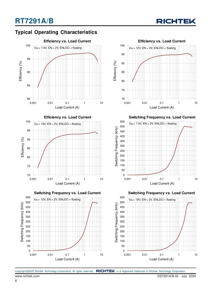 RT7291BGQUF datasheet page 8