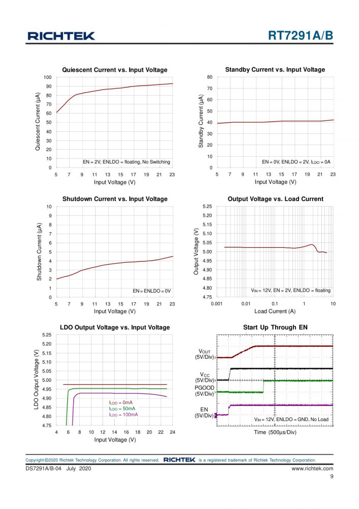 RT7291BGQUF datasheet page 9