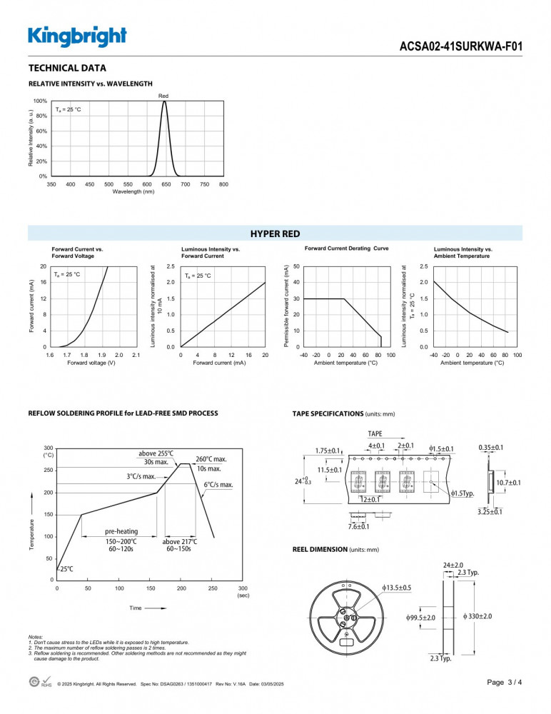 ACSA02-41SURKWA-F01 technical document page 3