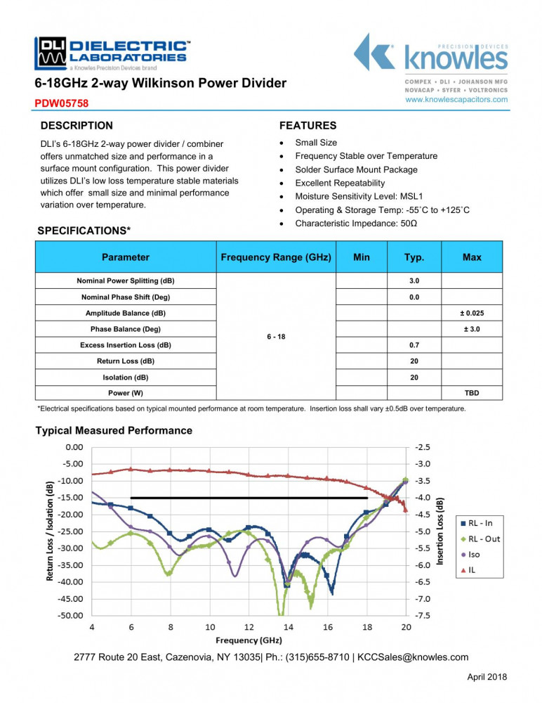 PDW05758 electrical specifications and typical measured performance