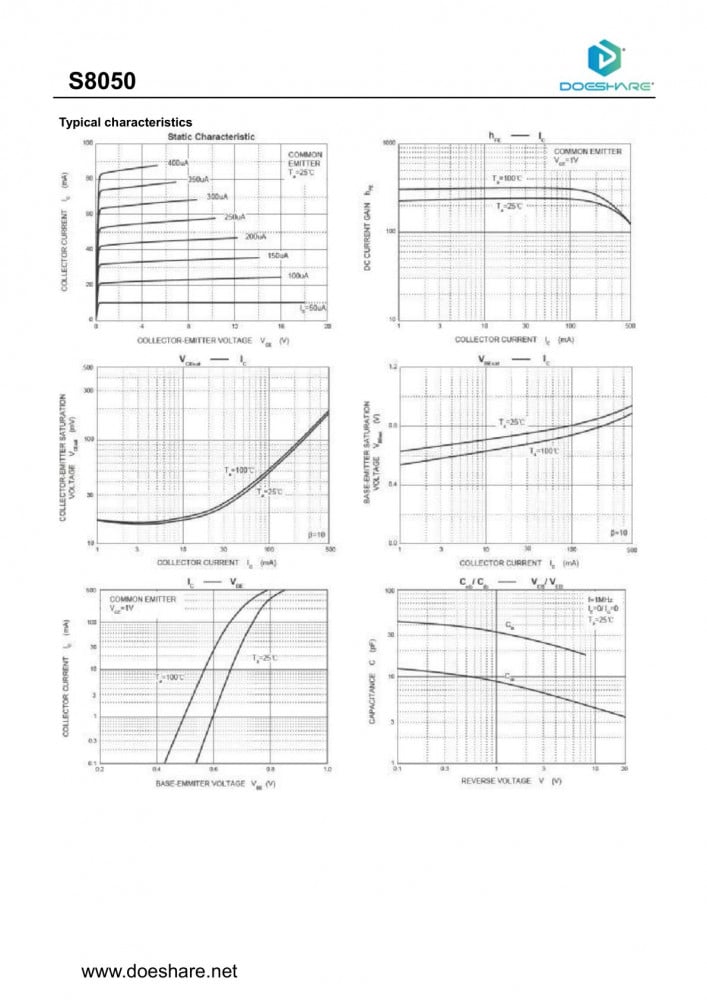 S8050 datasheet page 2