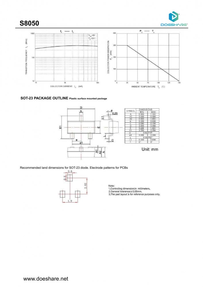 S8050 datasheet page 3