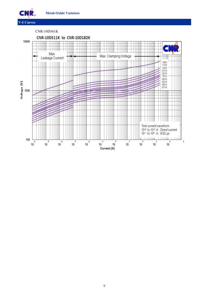 CNR datasheet page 10