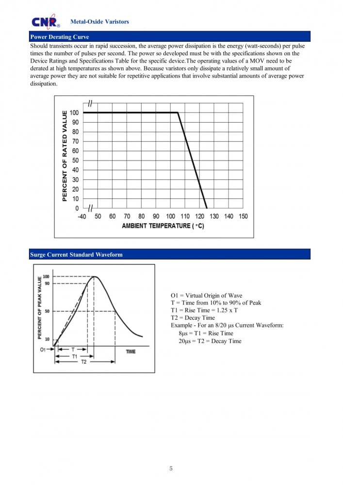CNR datasheet page 6