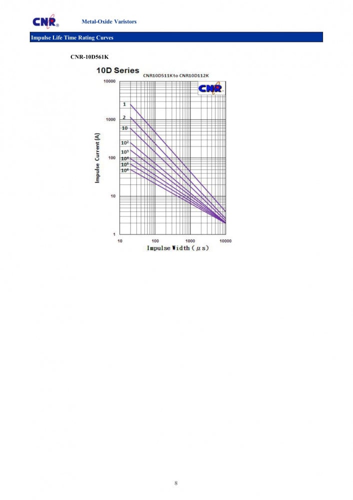 CNR datasheet page 9