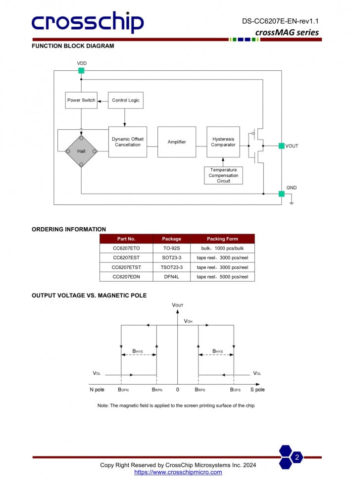 CC6207E datasheet page 2