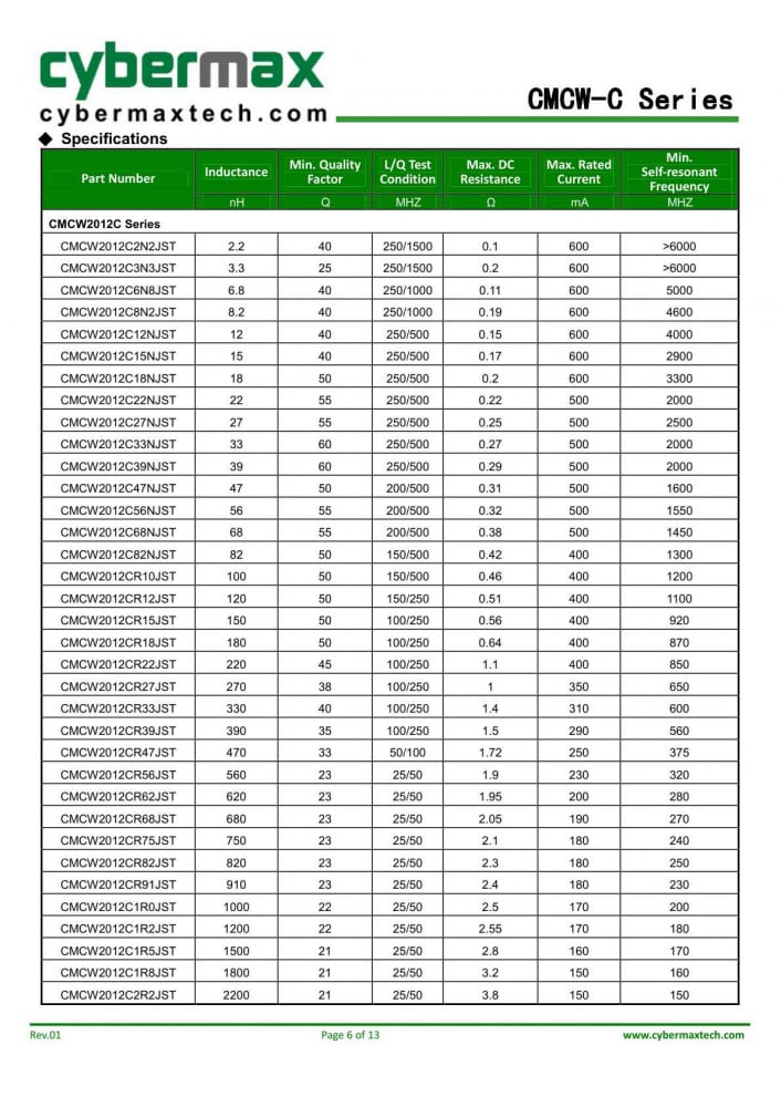 Cybermax CMCW series datasheet page 6