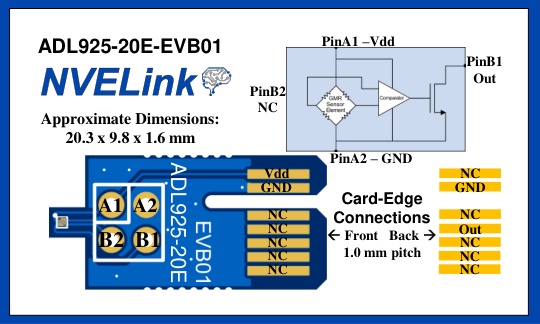 NVE ADL925-20E-EVB01 documentation page 2