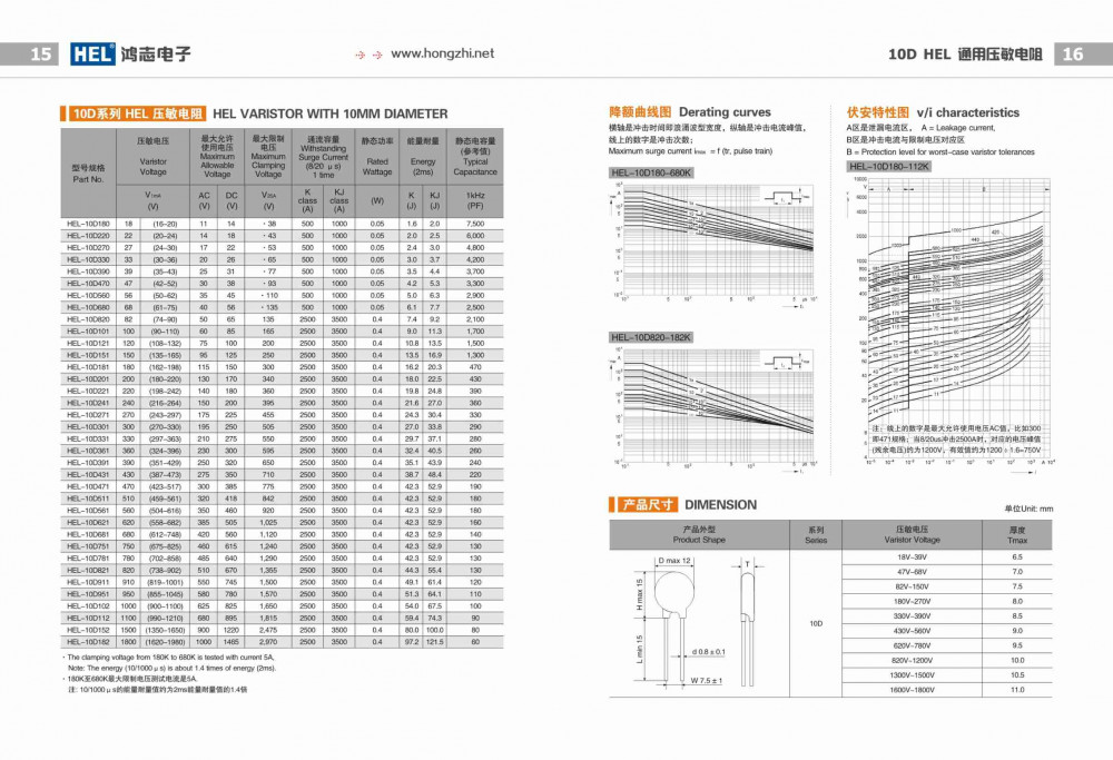 Hongzhi varistor datasheet page 10