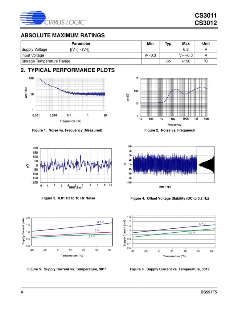 CS3011-IS datasheet page 4