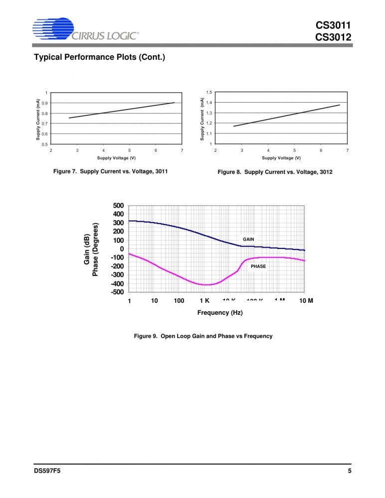 CS3011-IS datasheet page 5