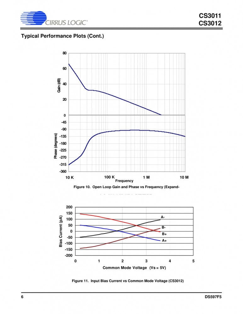 CS3011-IS datasheet page 6