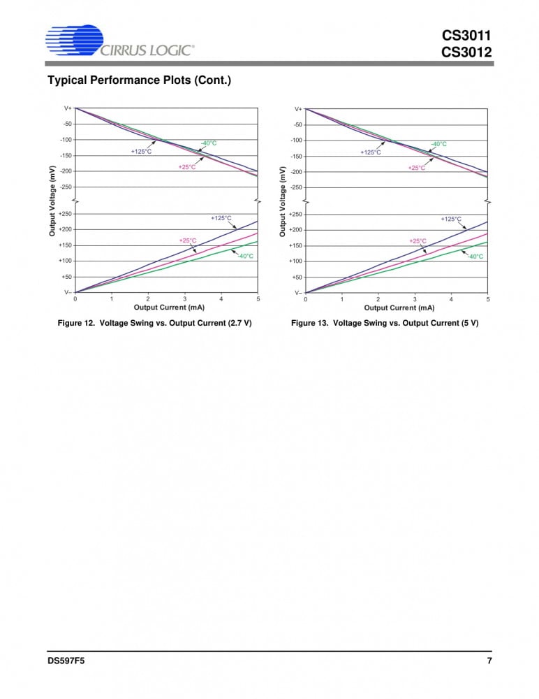 CS3011-IS datasheet page 7