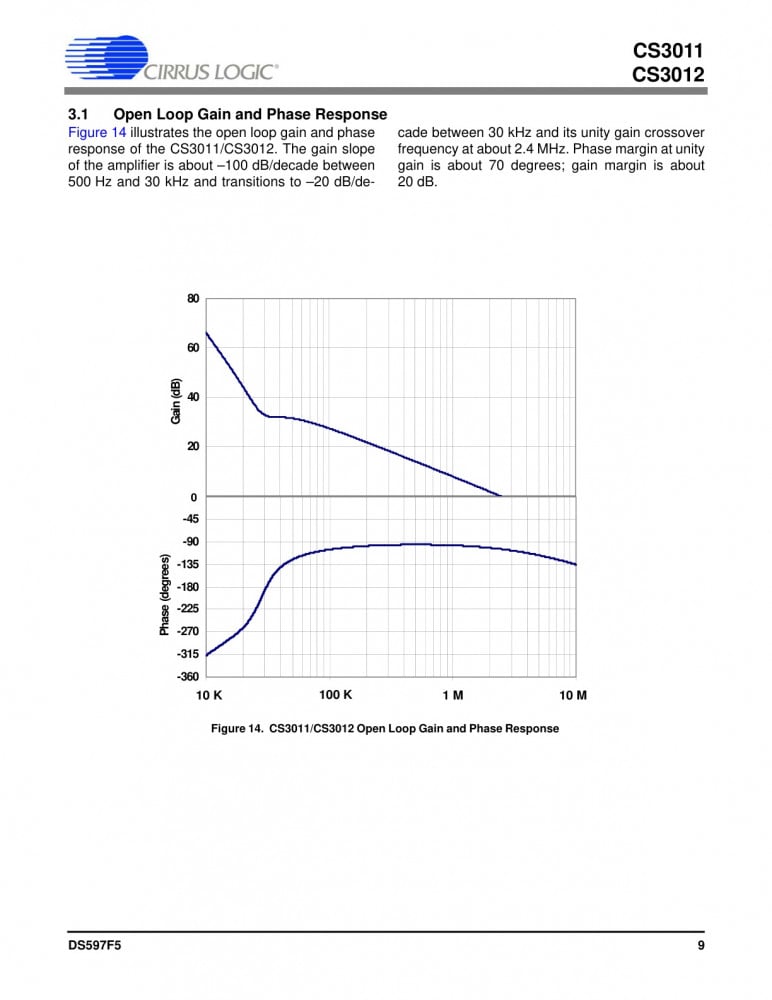 CS3011-IS datasheet page 9