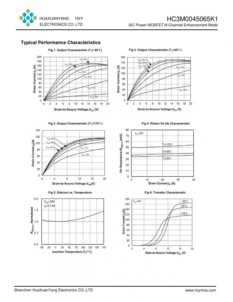 HC3M0045065K1 datasheet page 4