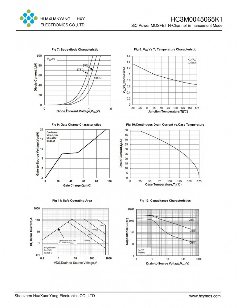 HC3M0045065K1 datasheet page 5
