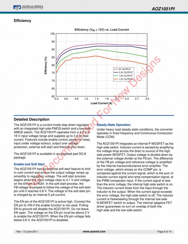 AOZ1051PI datasheet page 6