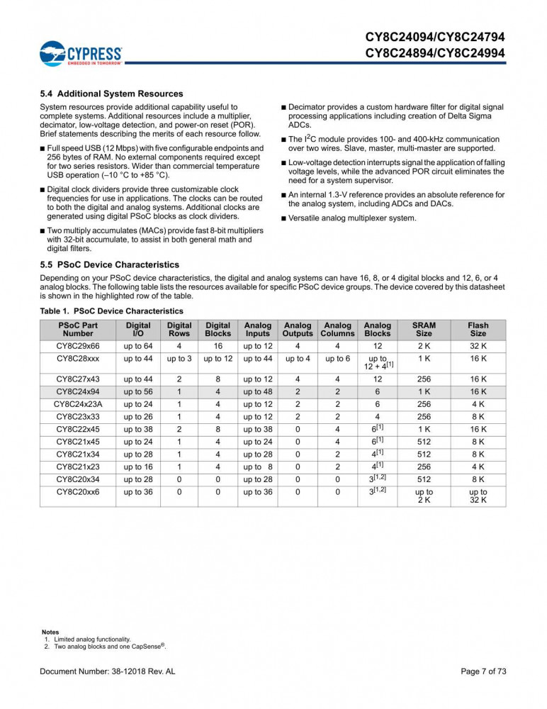 CY8C24794 datasheet page 7