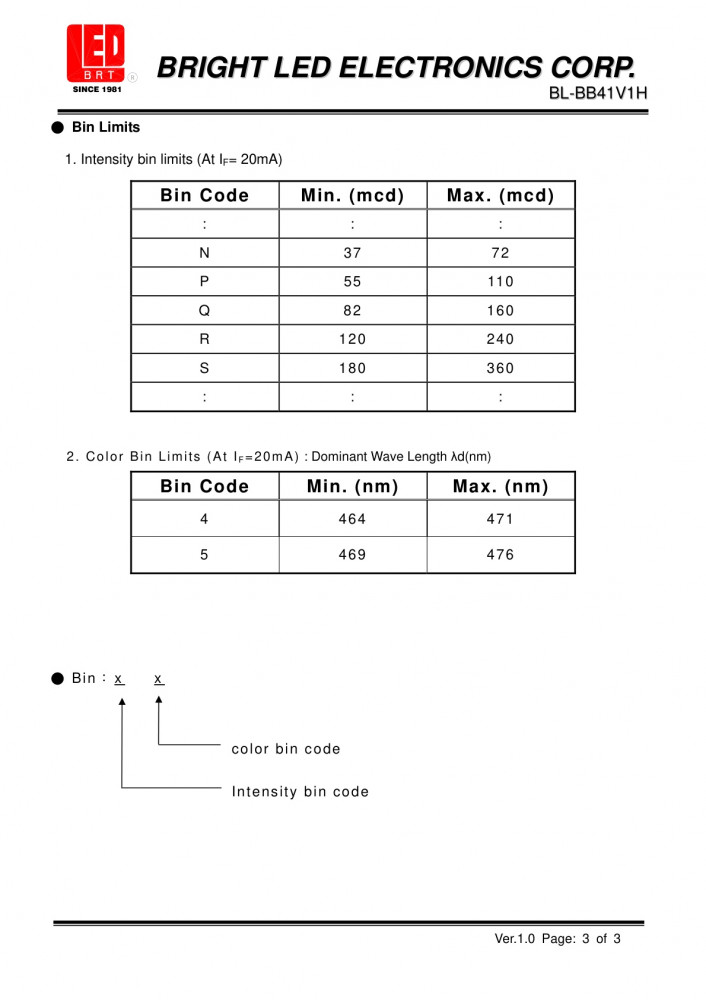 BL-BB41V1H datasheet page 3