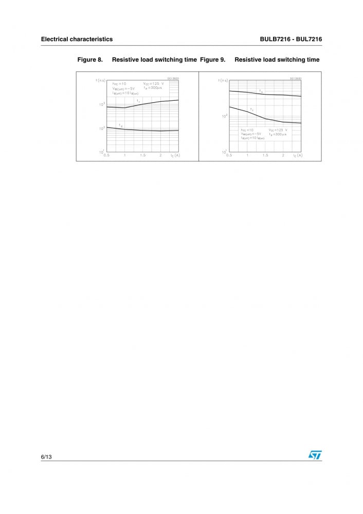 BUL7216 datasheet page 6