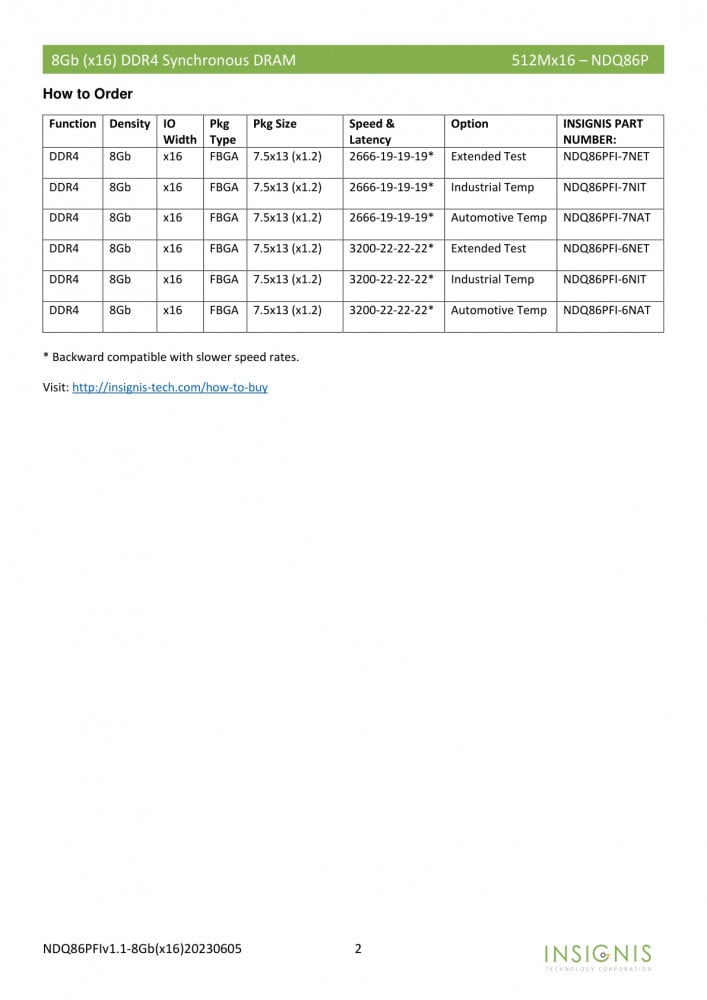 NDQ86PFI-7NET datasheet page 2